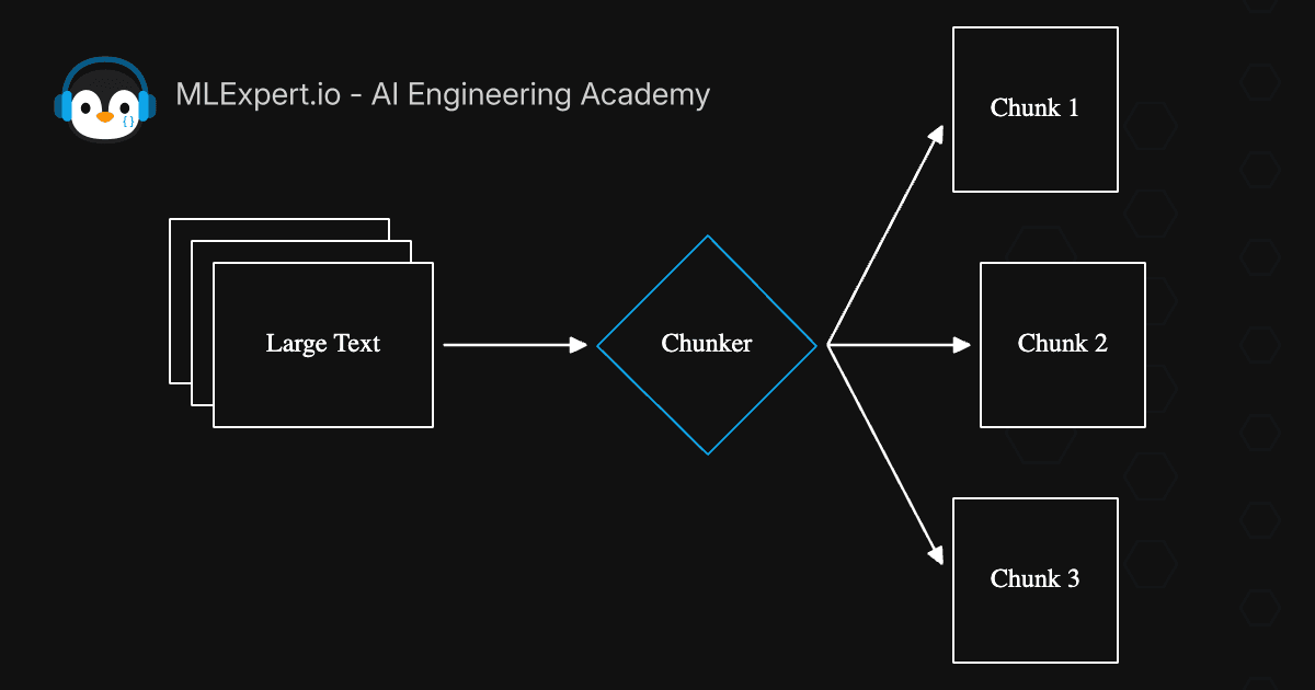 Break It down Right - Effective Chunking Strategies | MLExpert