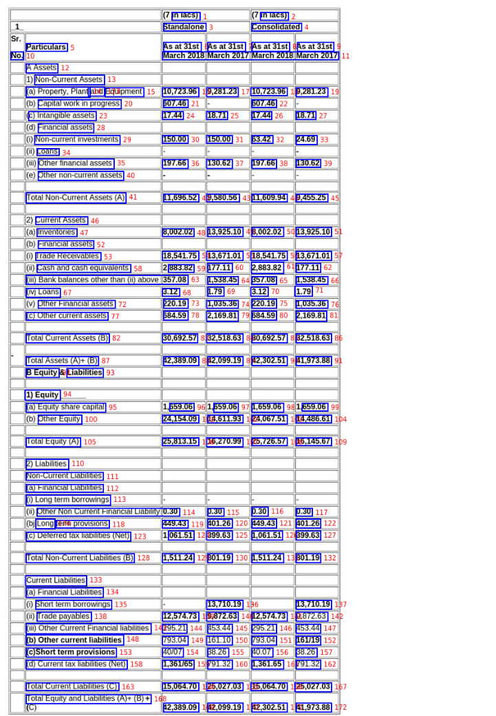 Document Classification with Layoutlmv3 | MLExpert