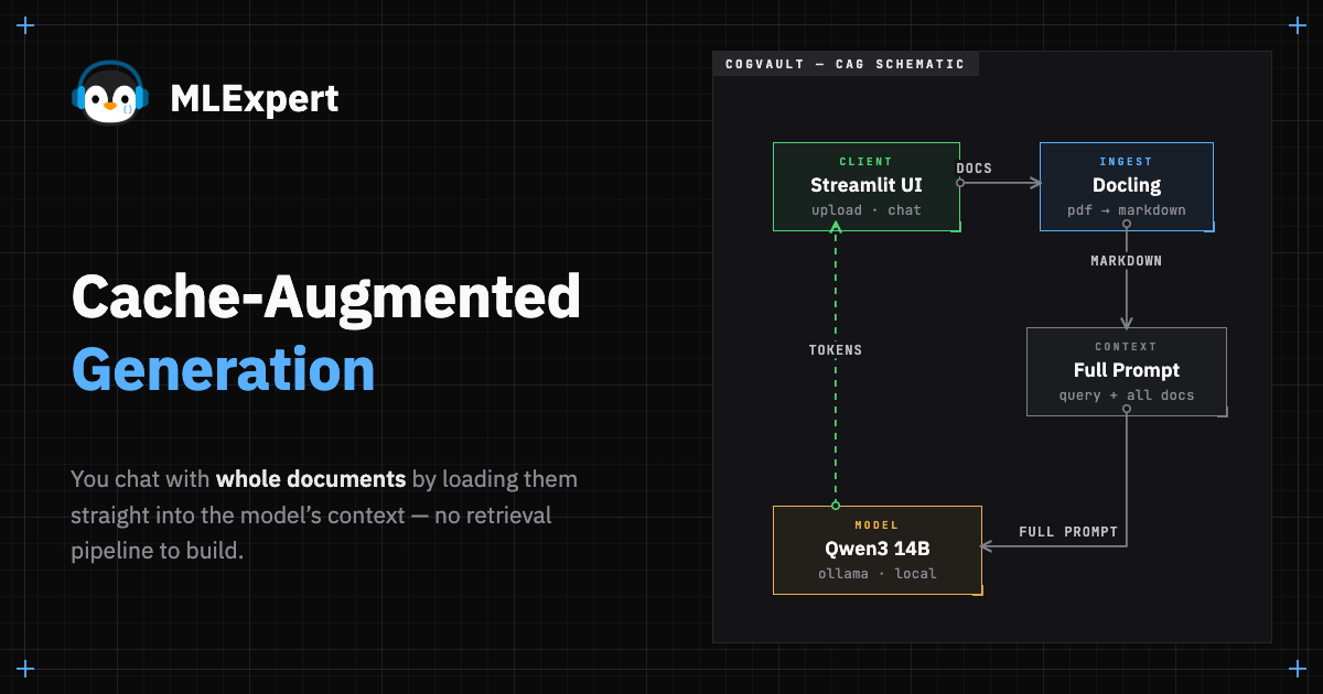 Use External Knowledge - Build a Cache-Augmented Generation (Cag ...